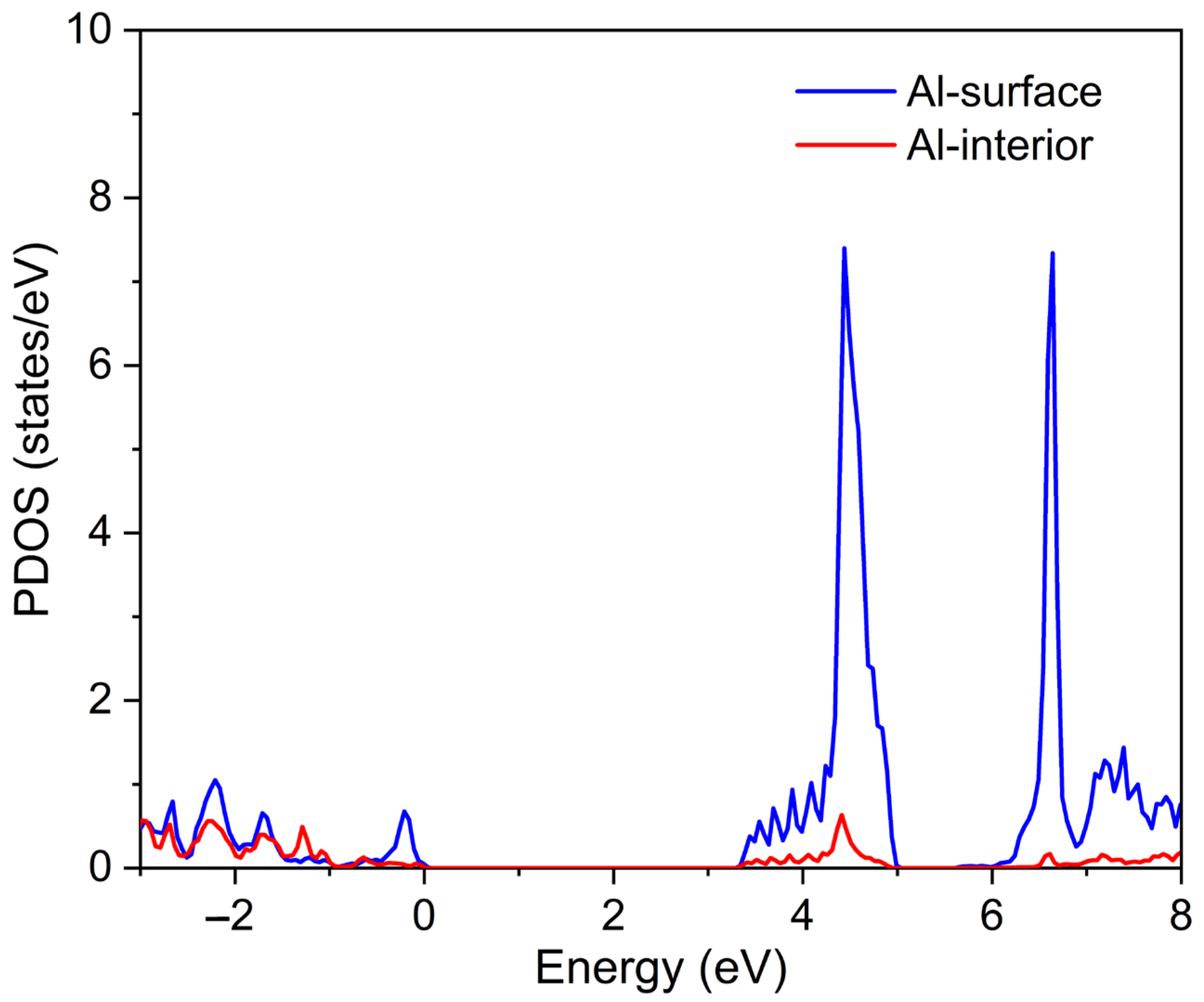 The Possibility of Layered Non-Van Der Waals Boron Group Oxides: A ...