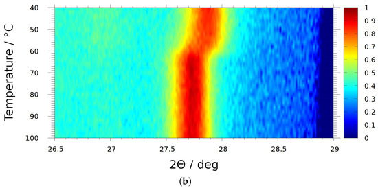 Crystals | Free Full-Text | Observation of Metal–Insulator Transition ...