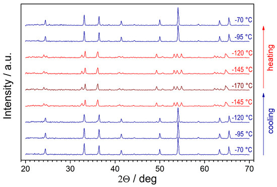Crystals | Free Full-Text | Observation of Metal–Insulator Transition ...