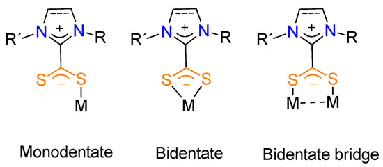 Imidazol(in)ium-2-Thiocarboxylate Zwitterion Ligands: Structural ...