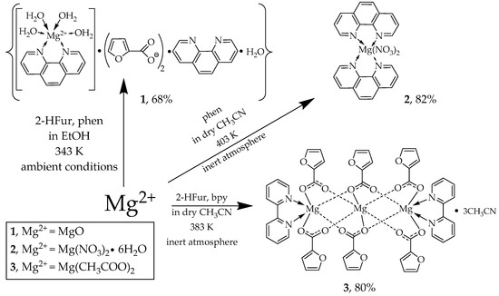Current Design of Mixed-Ligand Complexes of Magnesium(II): Synthesis ...