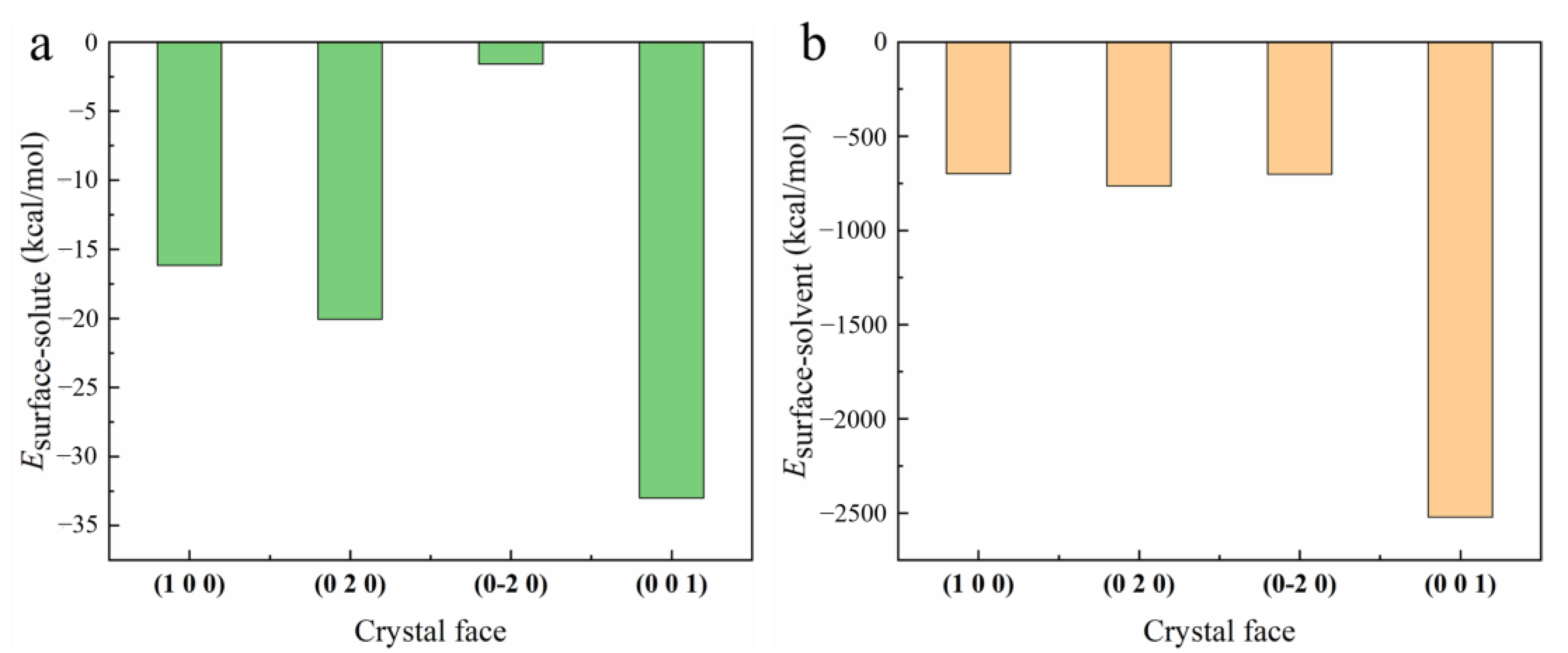 Hierarchical Structure of Glucosamine Hydrochloride Crystals in ...