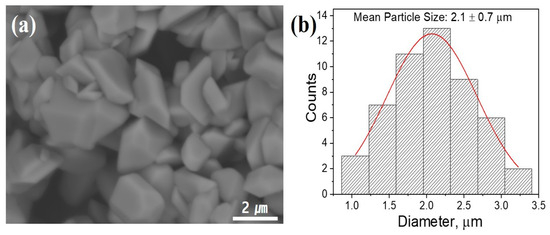 Effects of Sintering Processes on Microstructure Evolution, Crystallite ...