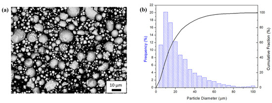 Crystals | Free Full-Text | Microstructure and Defect Analysis of 17 ...