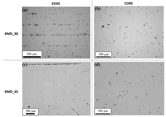 Crystals | Free Full-Text | Microstructure and Defect Analysis of 17 ...