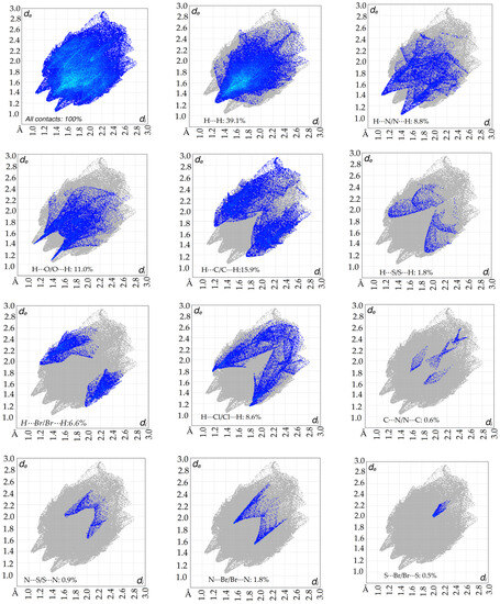 Crystals | Free Full-Text | Structural Analysis and Reactivity Insights of (E)-Bromo-4-((4-((1 ...