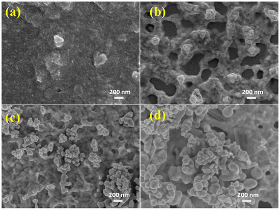 Electrodeposited Fabrication of CeO2 Branched-like Nanostructure Used ...