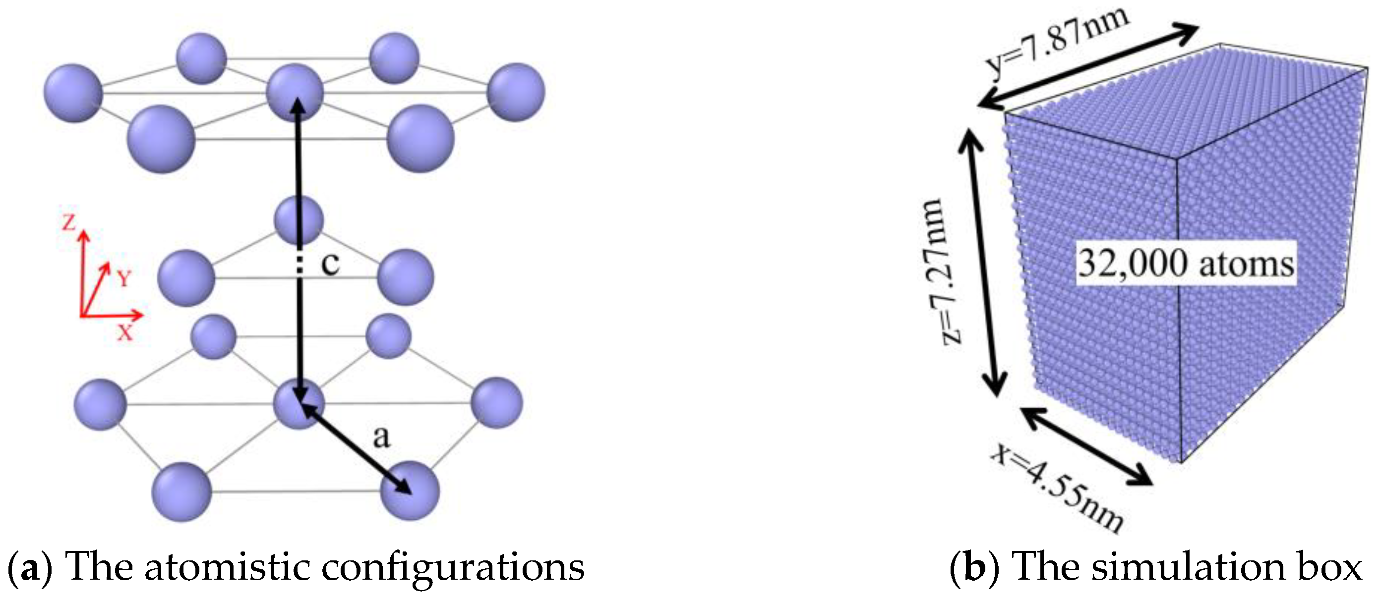Assessment of the Interatomic Potentials of Beryllium for Mechanical ...