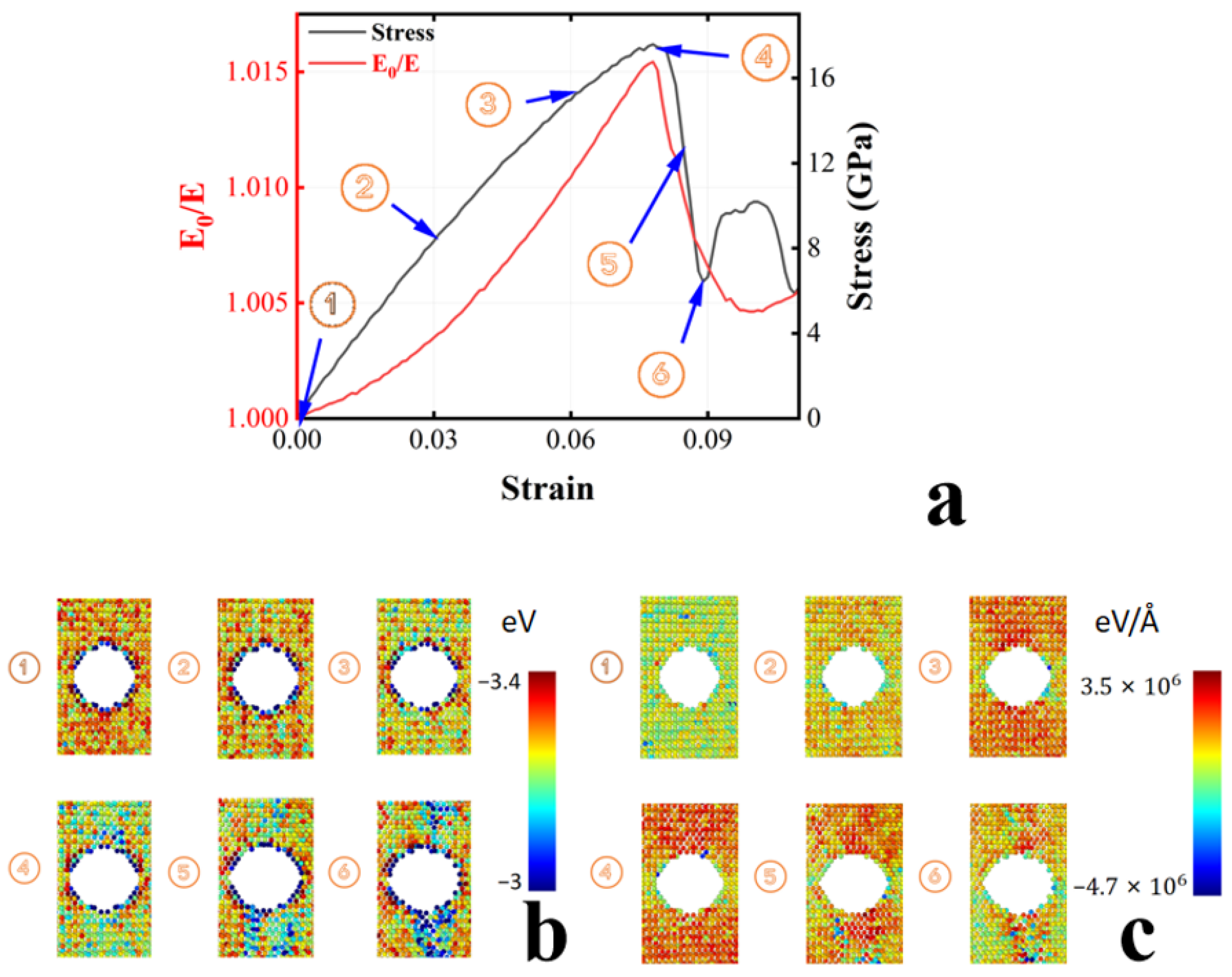Assessment of the Interatomic Potentials of Beryllium for Mechanical Properties