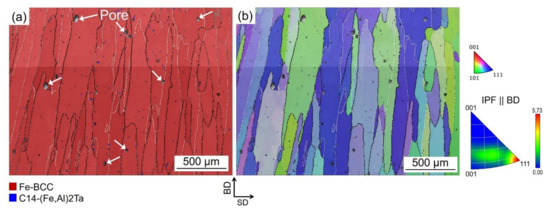 Hot Working of an Fe-25Al-1.5Ta Alloy Produced by Laser Powder Bed Fusion
