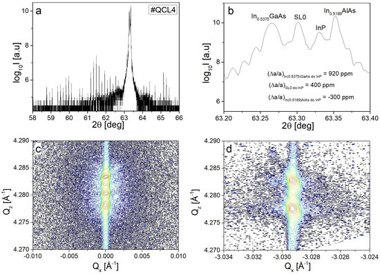 Calibration Technique for MBE Growth of Long Wavelength InAlAs/InGaAs ...