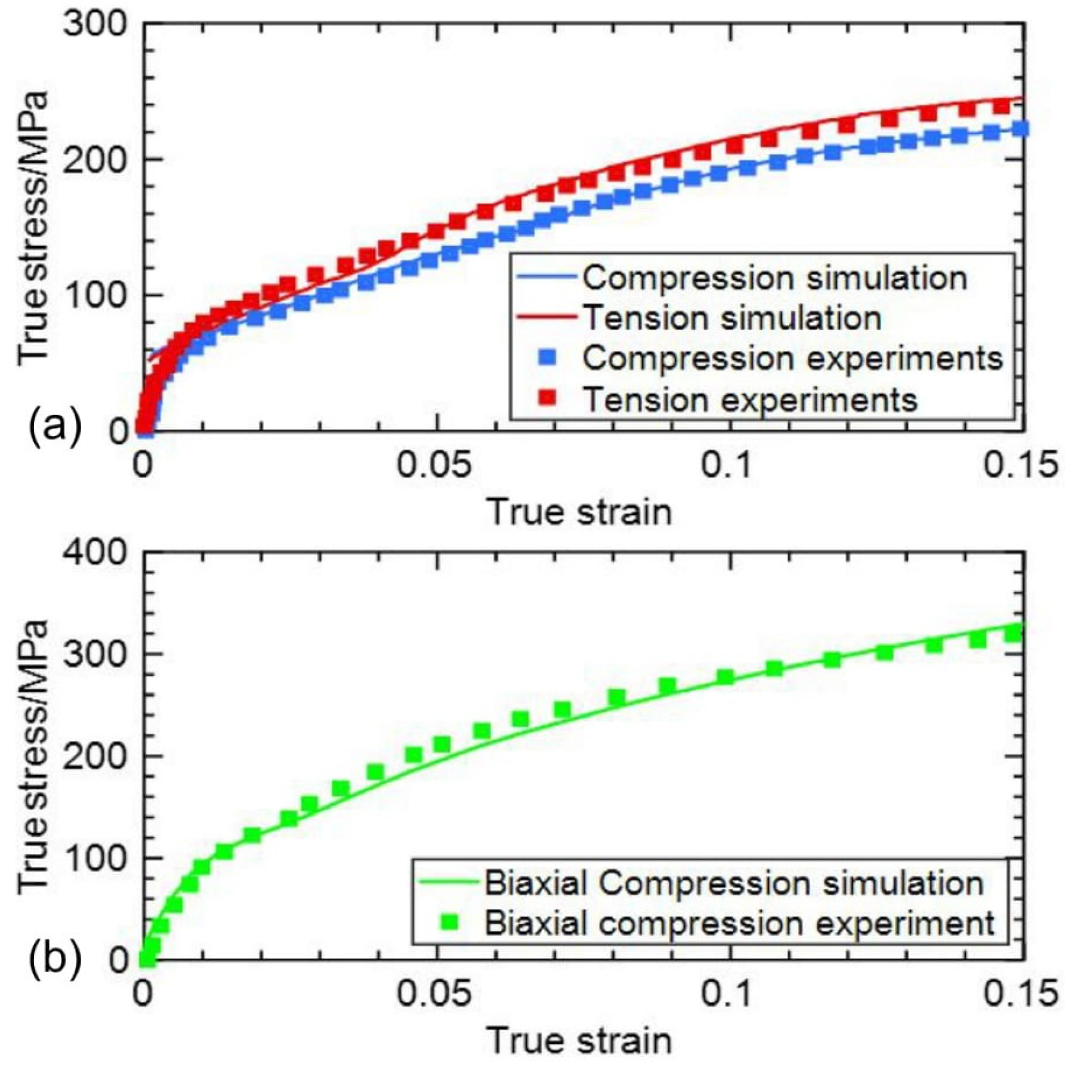 Crystals | Free Full-Text | Numerical Material Testing Method for ...