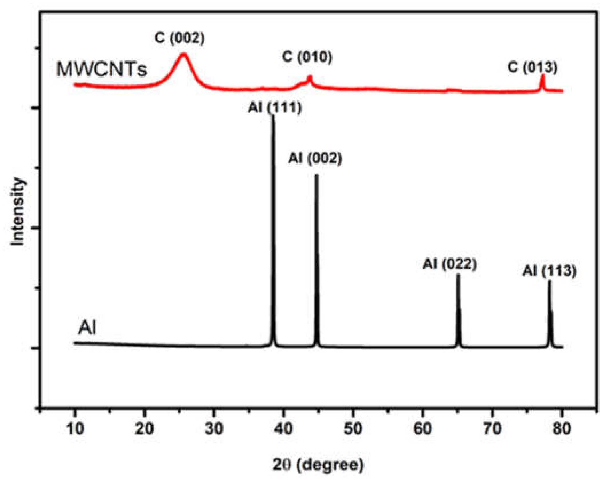 Crystals | Free Full-Text | Optimization of Sintering Process Parameters by Taguchi Method for ...
