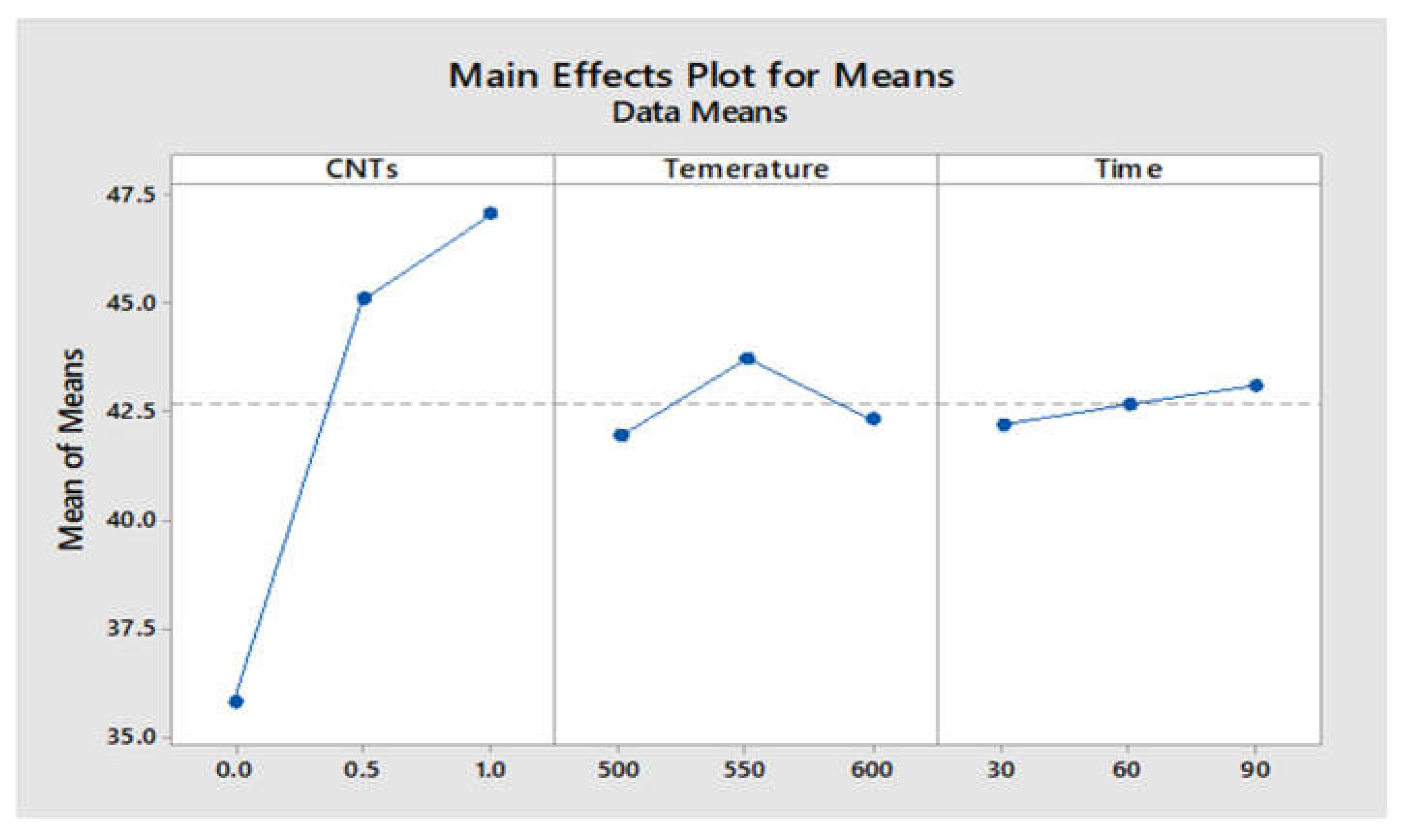 Crystals | Free Full-Text | Optimization of Sintering Process Parameters by Taguchi Method for ...
