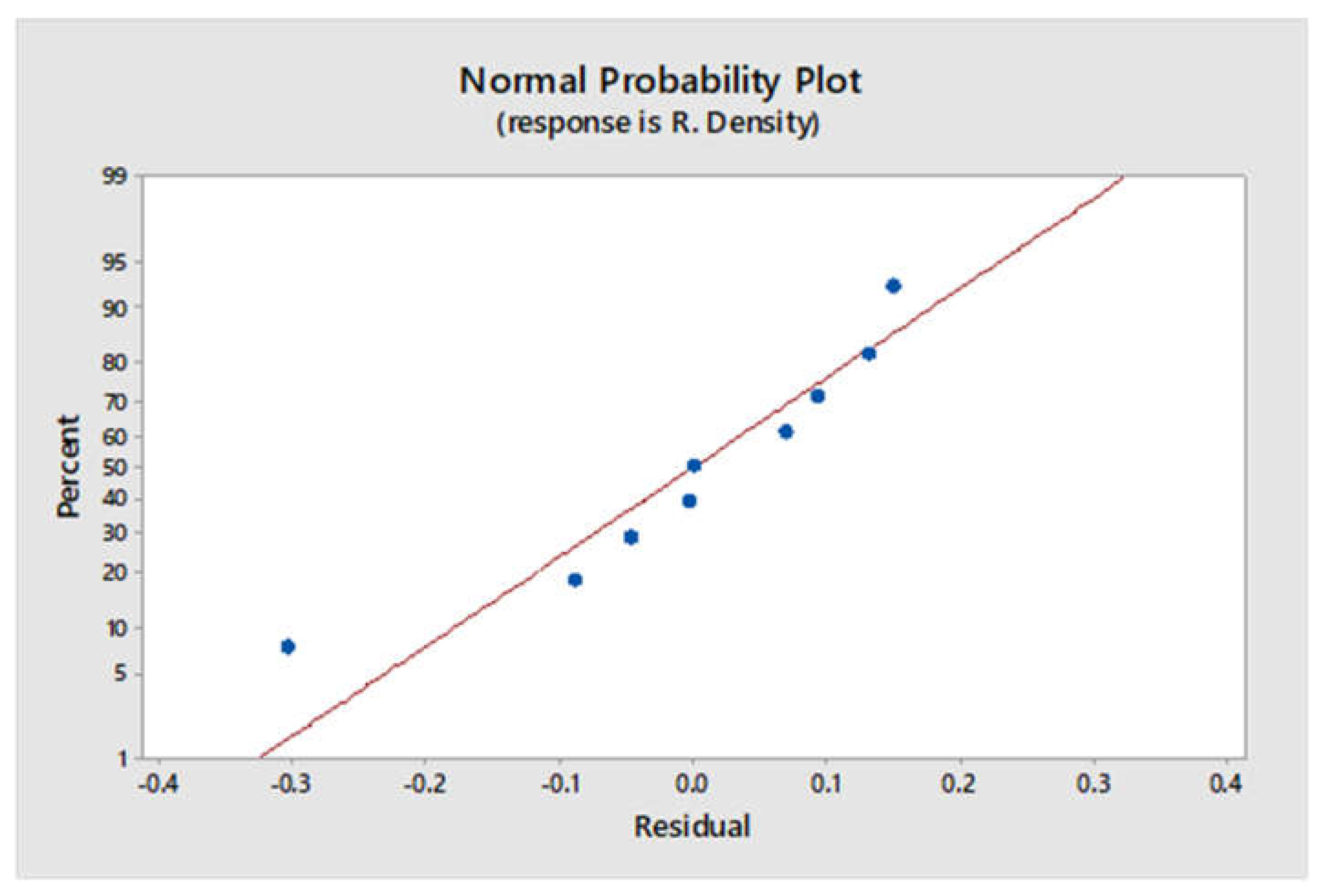Crystals | Free Full-Text | Optimization of Sintering Process Parameters by Taguchi Method for ...