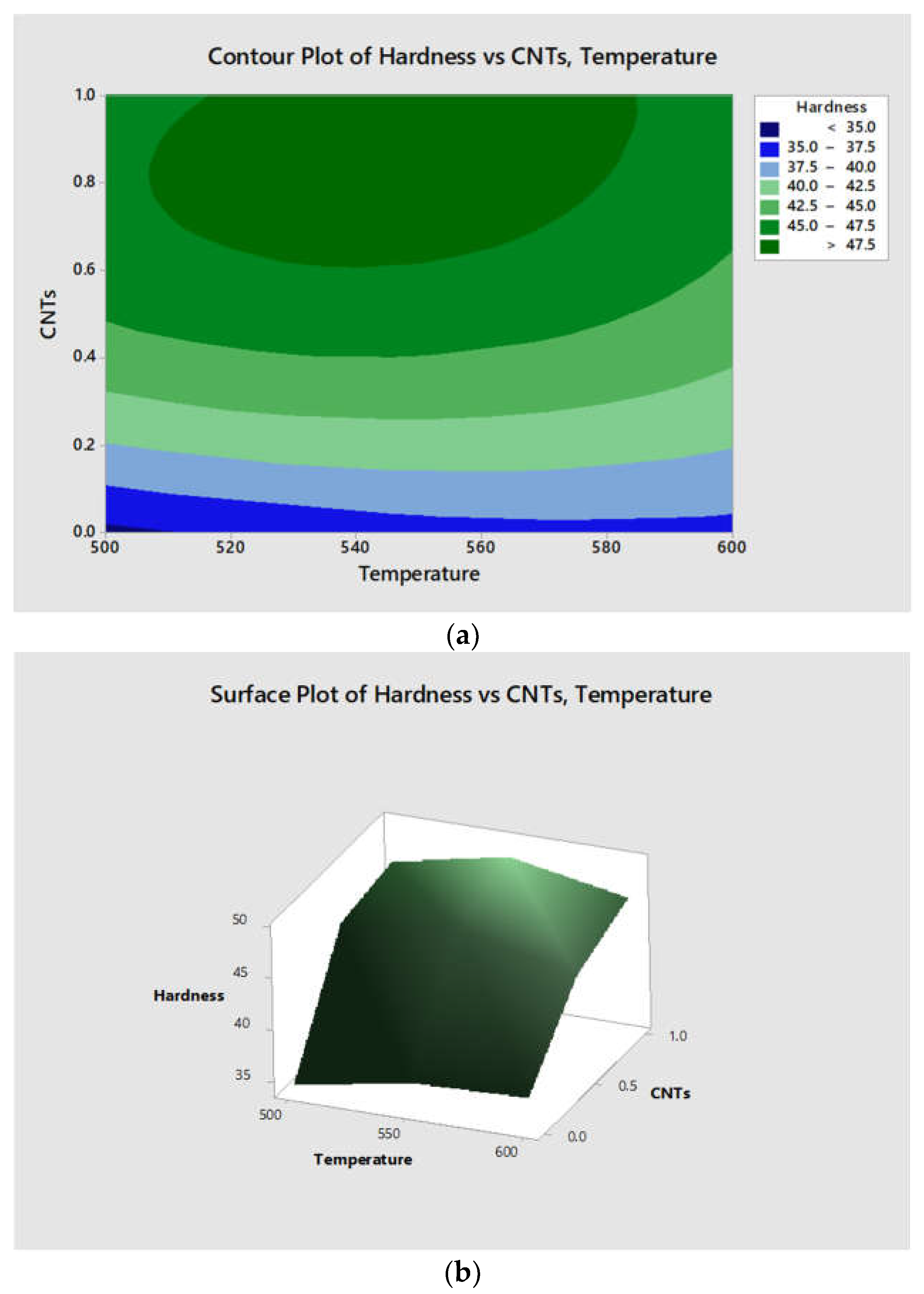 Crystals | Free Full-Text | Optimization of Sintering Process Parameters by Taguchi Method for ...