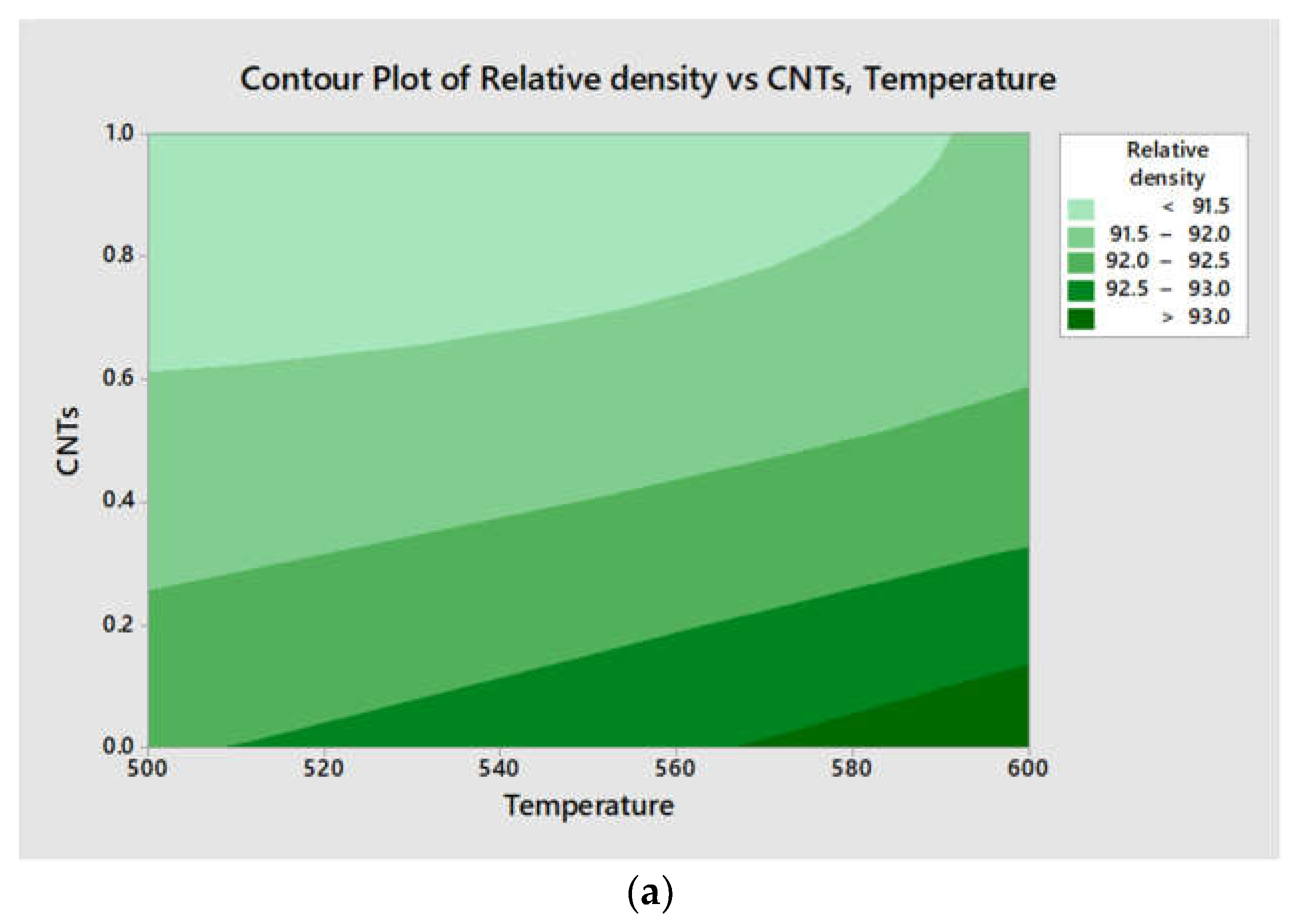 Crystals | Free Full-Text | Optimization of Sintering Process Parameters by Taguchi Method for ...