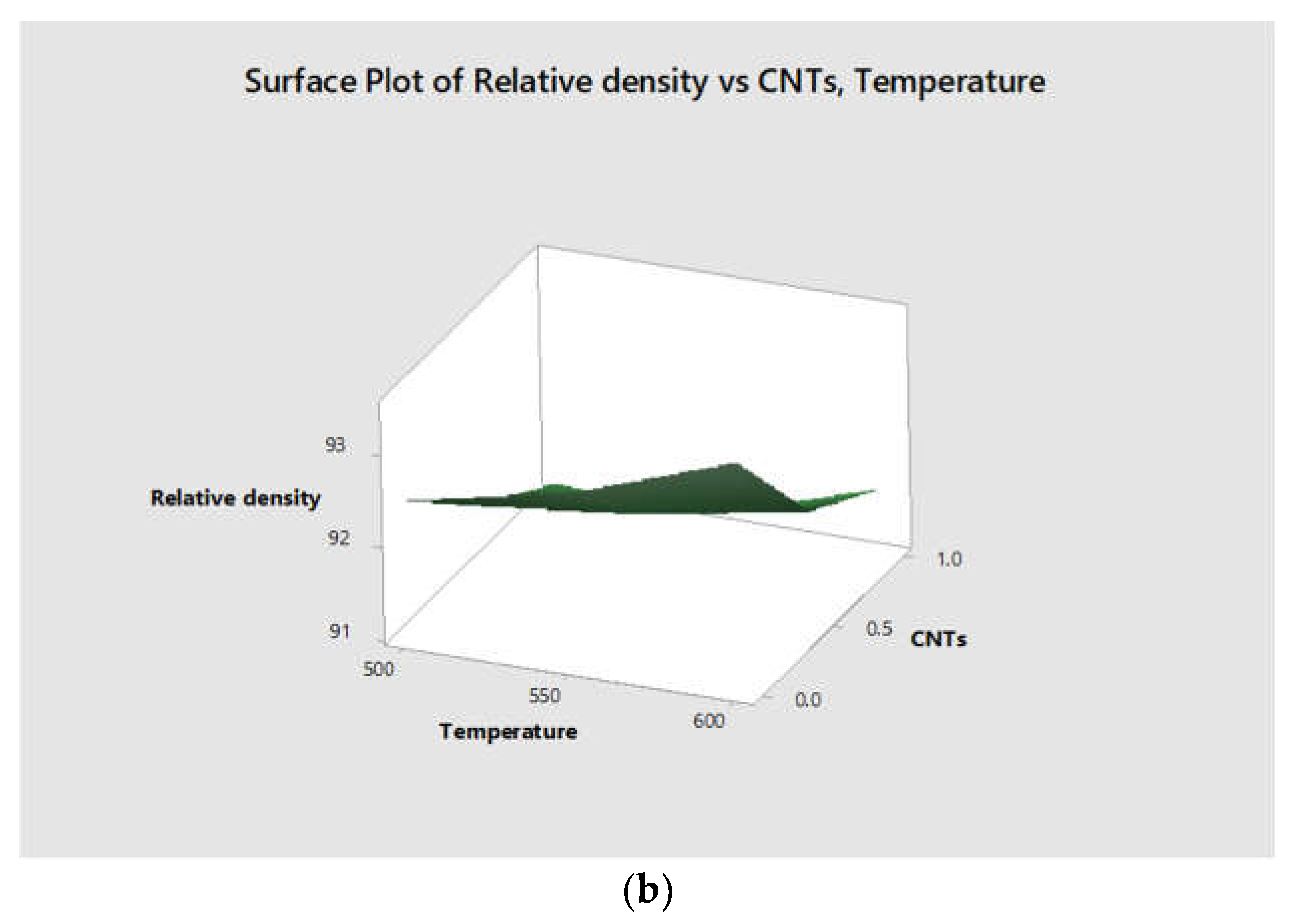 Crystals | Free Full-Text | Optimization of Sintering Process Parameters by Taguchi Method for ...