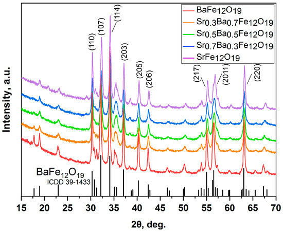 Magnetic and Terahertz–Infrared Properties of Nanodispersed Hexaferrite ...