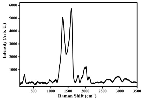 Recent Advances in the Raman Investigation of Structural and Optical ...