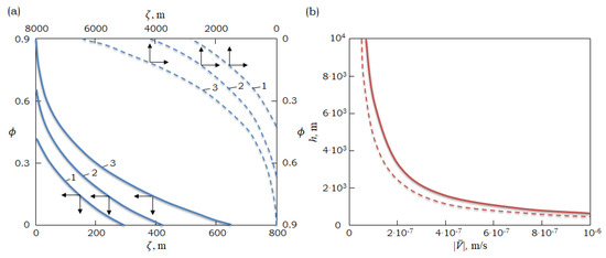 Directional Crystallization in the Presence of a Mushy Layer with ...