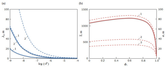 Directional Crystallization in the Presence of a Mushy Layer with ...