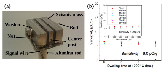 Research Status and Development Trend of Piezoelectric Accelerometer