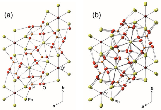 Crystals | Free Full-Text | The Crystal Structure of Pb10(PO4)6O ...
