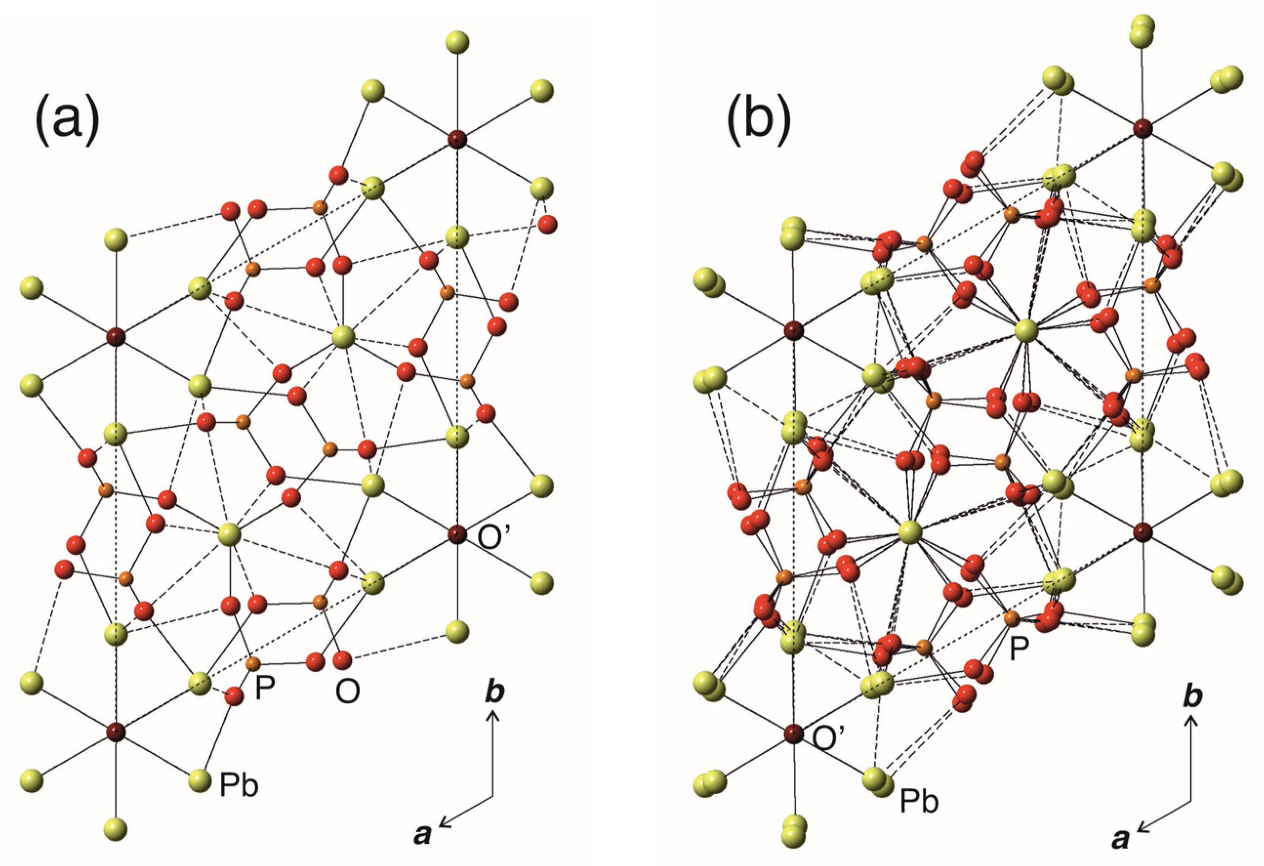 The Crystal Structure of Pb10(PO4)6O Revisited: The Evidence of ...