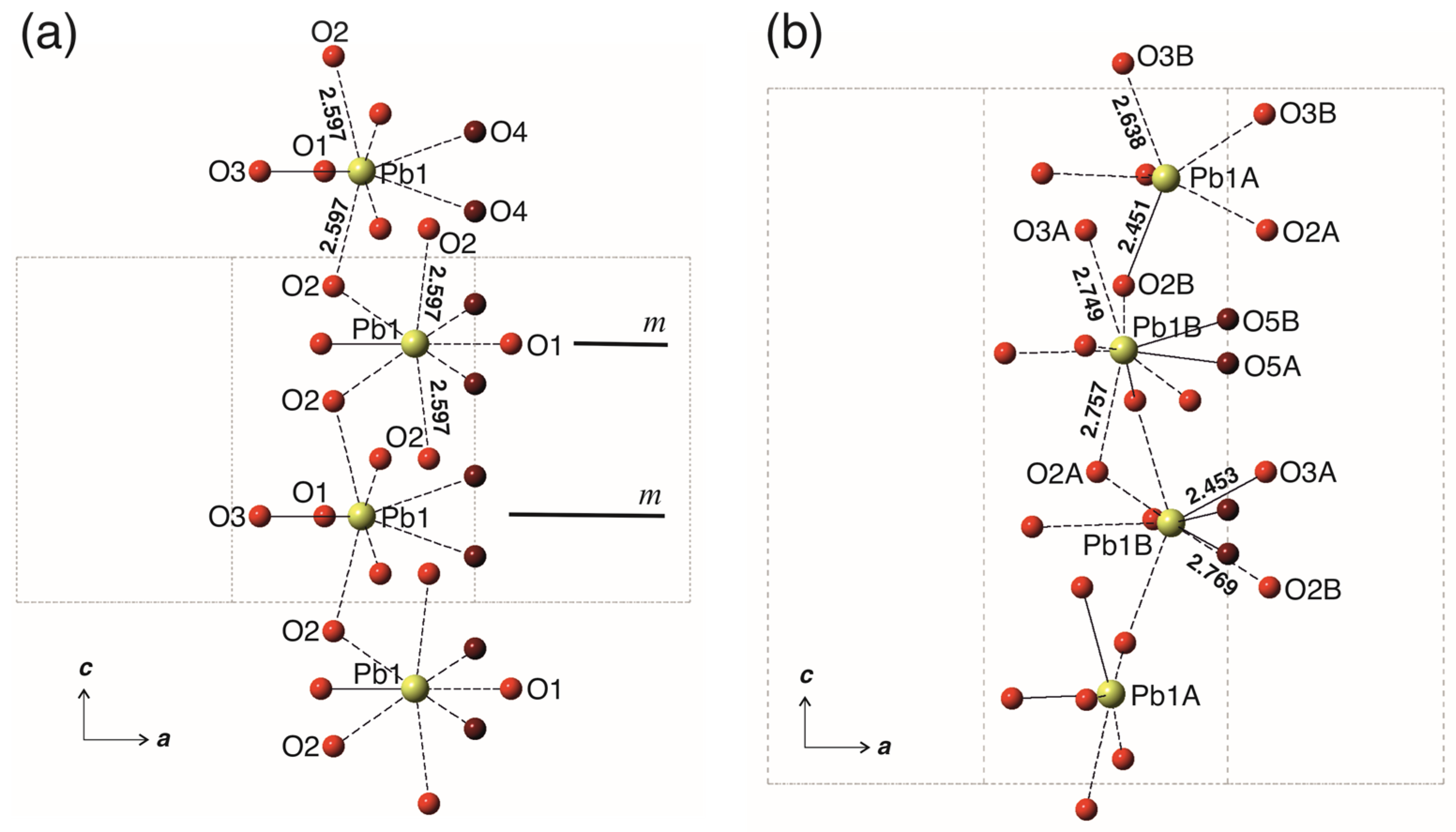 The Crystal Structure of Pb10(PO4)6O Revisited: The Evidence of ...