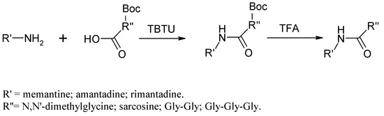 Amantadine and Rimantadine Analogues—Single-Crystal Analysis and Anti ...