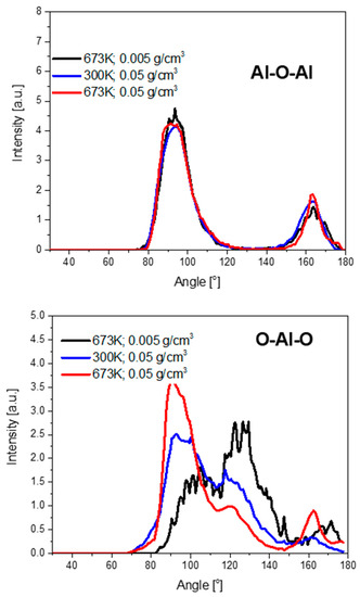 Crystals | Free Full-Text | Atomic-Level Description of Chemical ...