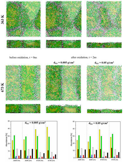 Crystals | Free Full-Text | Atomic-Level Description of Chemical ...