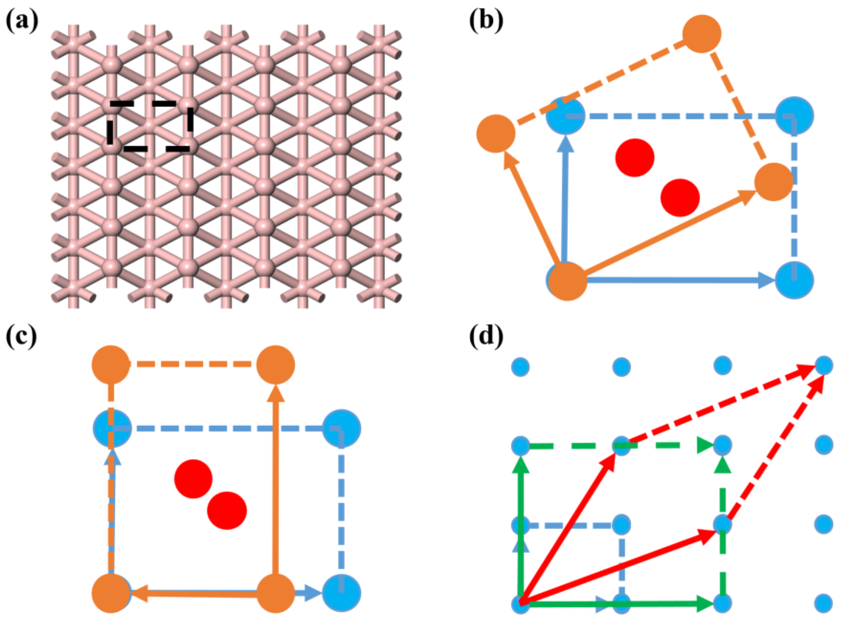 Crystals | Free Full-Text | A Linear Strain-Free Matching Algorithm for ...