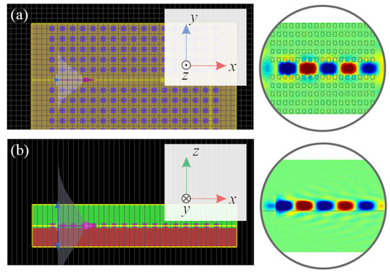 Photonic Crystal Waveguides Composed of Hyperbolic Metamaterials for ...