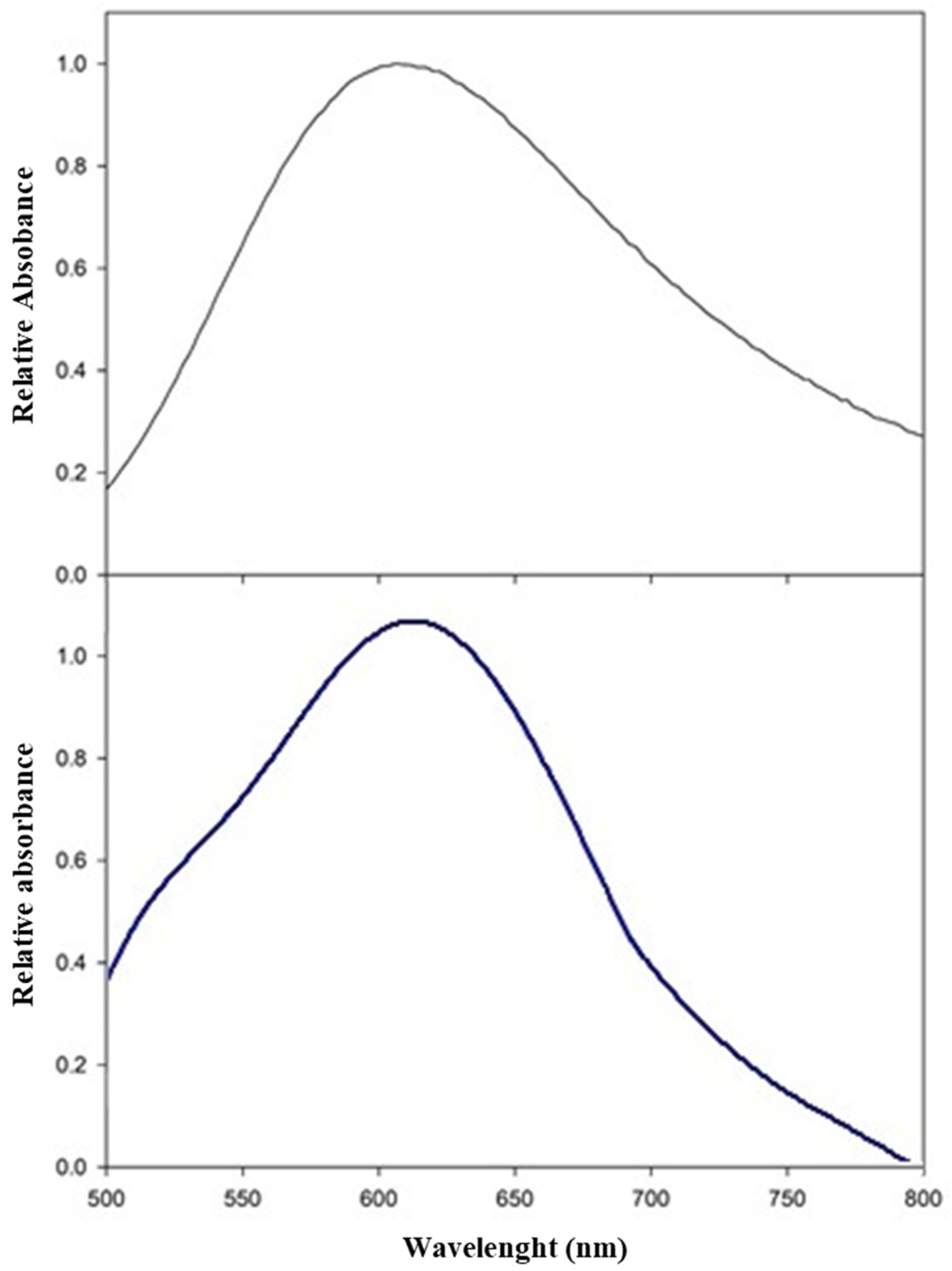 D,L-Citrullinato-bipyridine Copper Complex: Experimental and ...