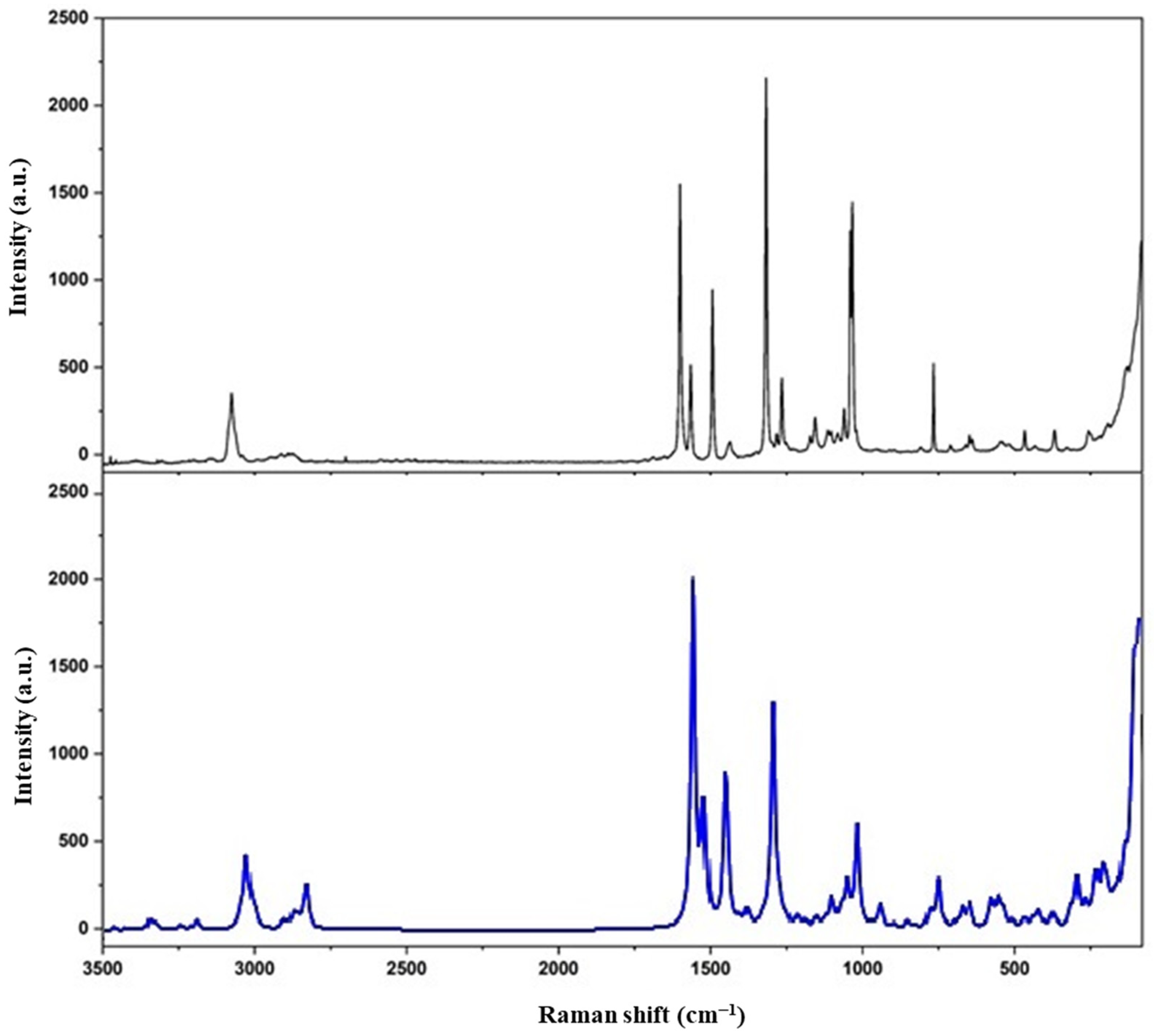 D,L-Citrullinato-bipyridine Copper Complex: Experimental and ...