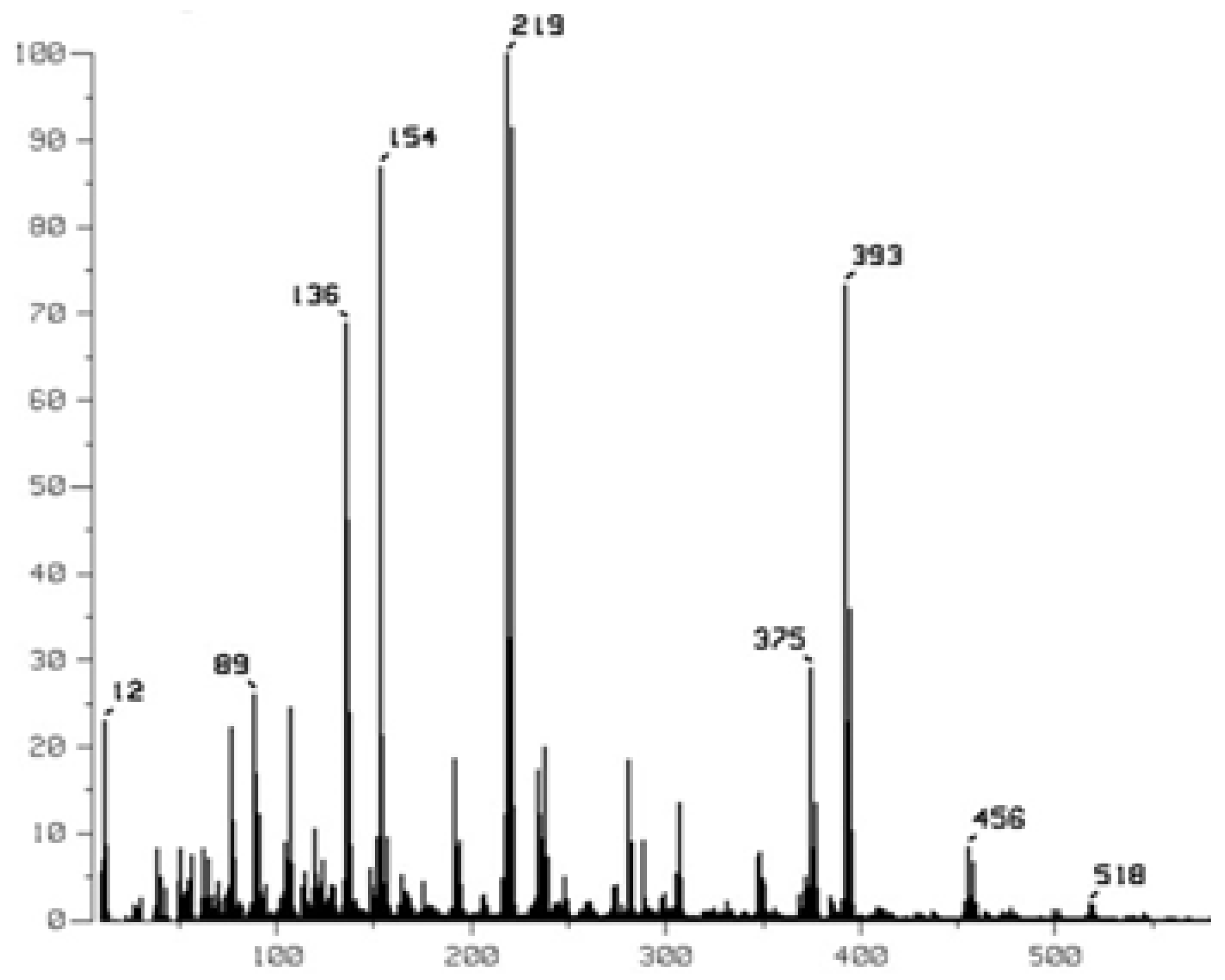 D,L-Citrullinato-bipyridine Copper Complex: Experimental and ...