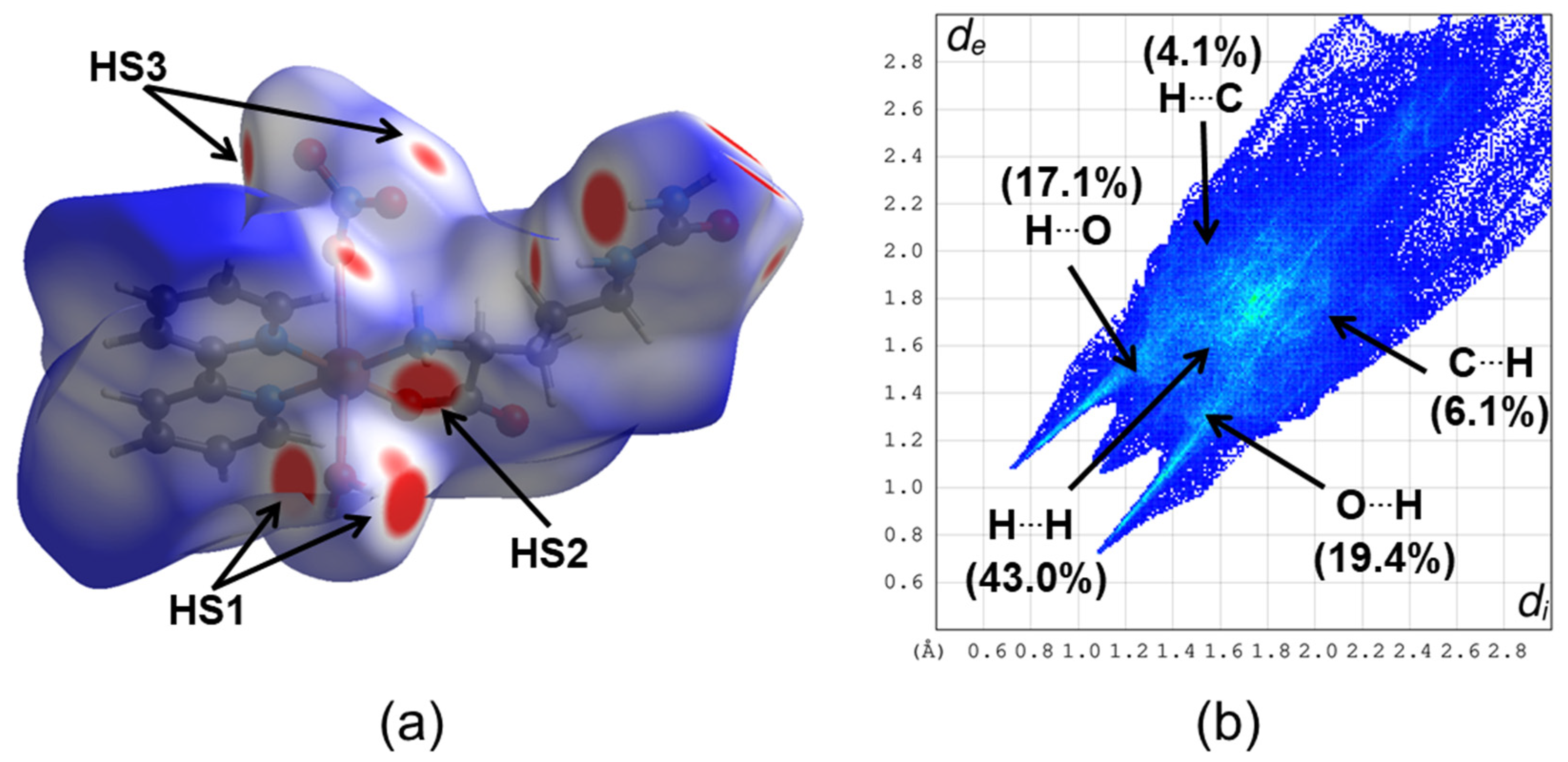 D,L-Citrullinato-bipyridine Copper Complex: Experimental and ...