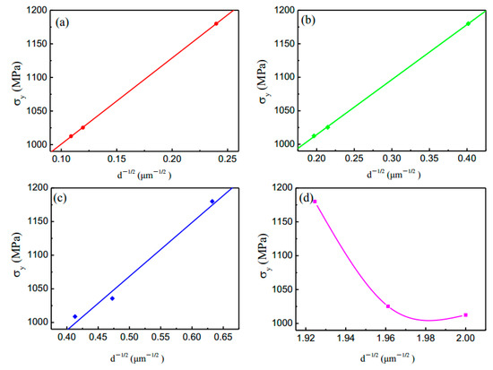 Influence of Microstructure on Tensile Properties and Fatigue Crack ...