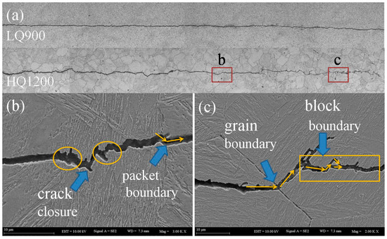 Influence of Microstructure on Tensile Properties and Fatigue Crack ...