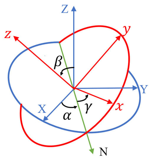 Design and Performance Enhancement of a Piezoelectric Micromachined Ultrasonic Transducer Based ...