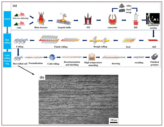 Research on Secondary Recrystallization Mechanism of Oriented Silicon Steel