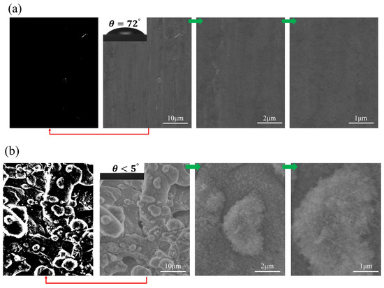 Enhancement in the Capillary Performance of Aluminum Groove through ...