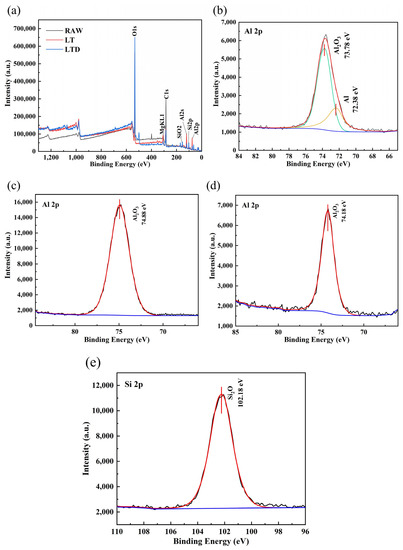 Enhancement in the Capillary Performance of Aluminum Groove through ...