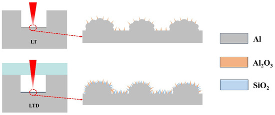 Enhancement in the Capillary Performance of Aluminum Groove through ...