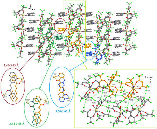 Synthesis, Crystal Structure, and Optical Properties of Mononuclear Eu ...