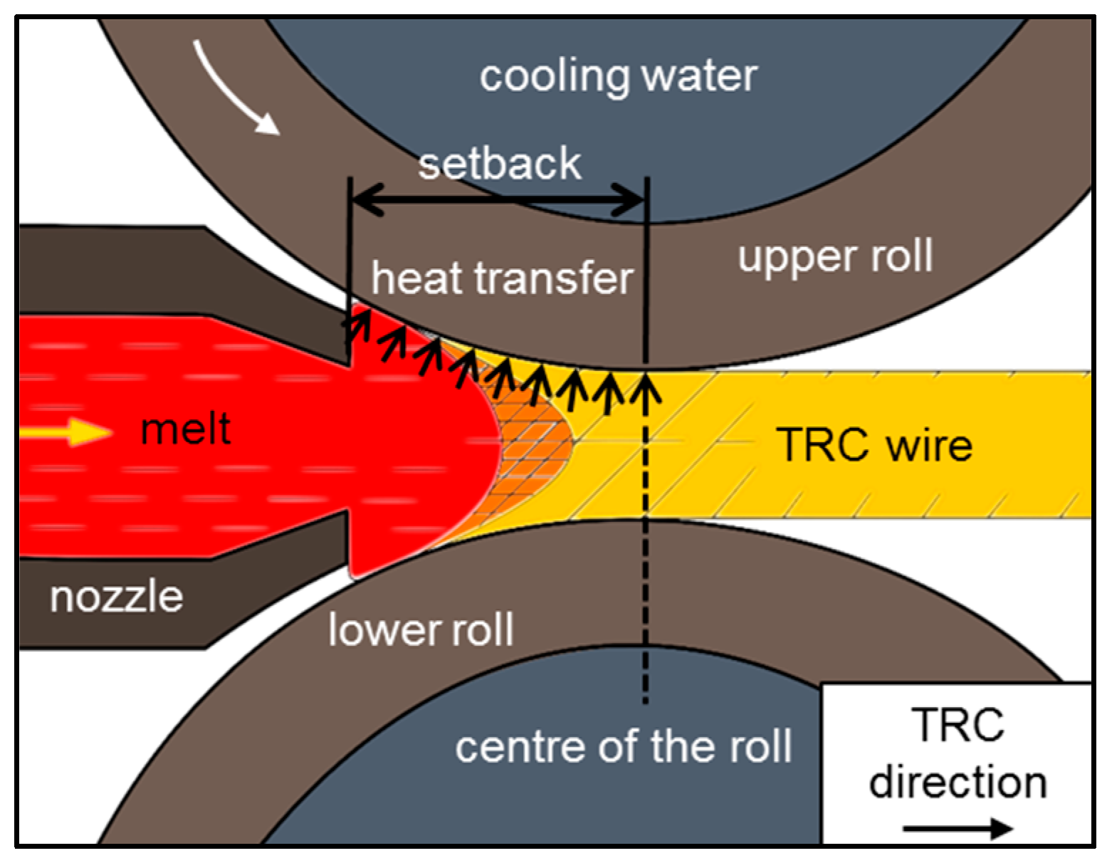 Twin-Roll Casting as a Grain Refinement Method and Its Influence on the Microstructure and ...