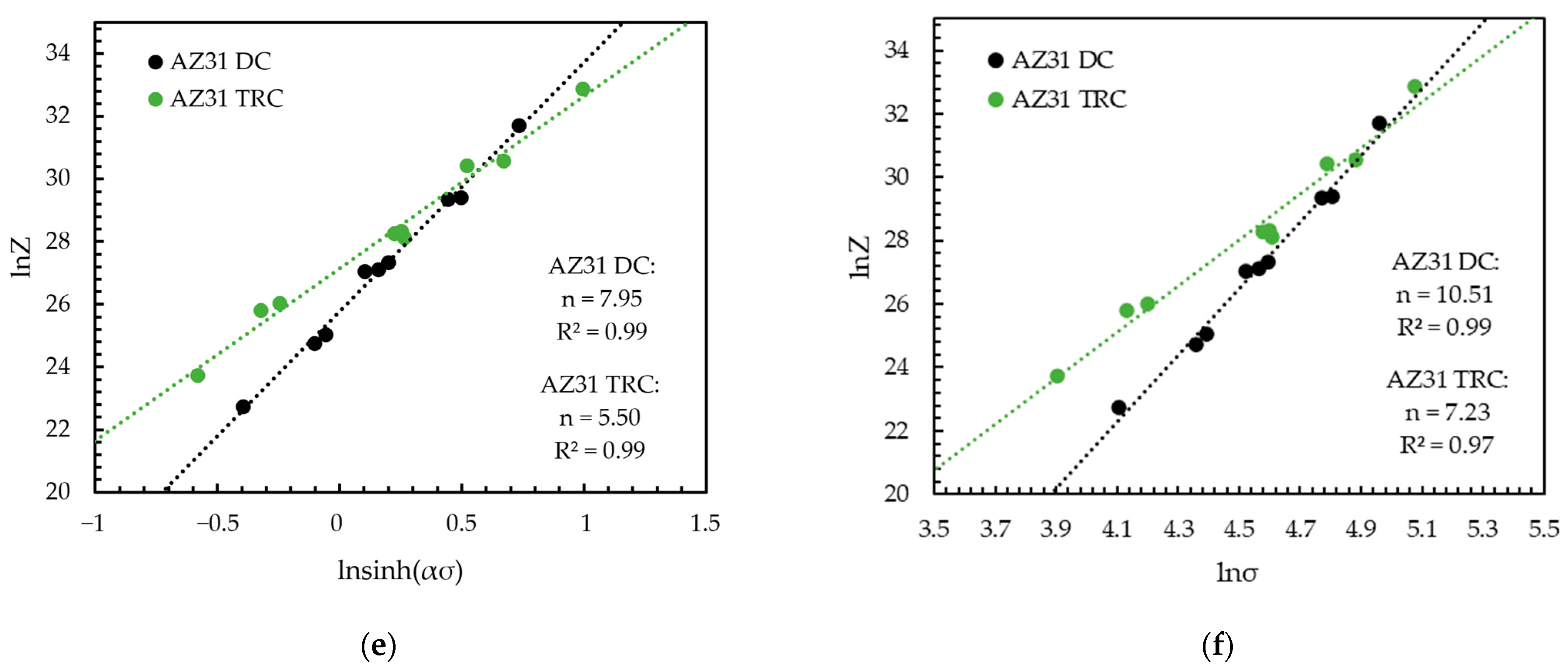 Twin-Roll Casting as a Grain Refinement Method and Its Influence on the ...