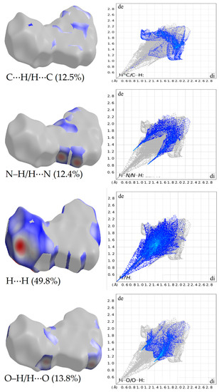 Crystals | Free Full-Text | Hirshfeld Surface Analysis and Density Functional Theory ...